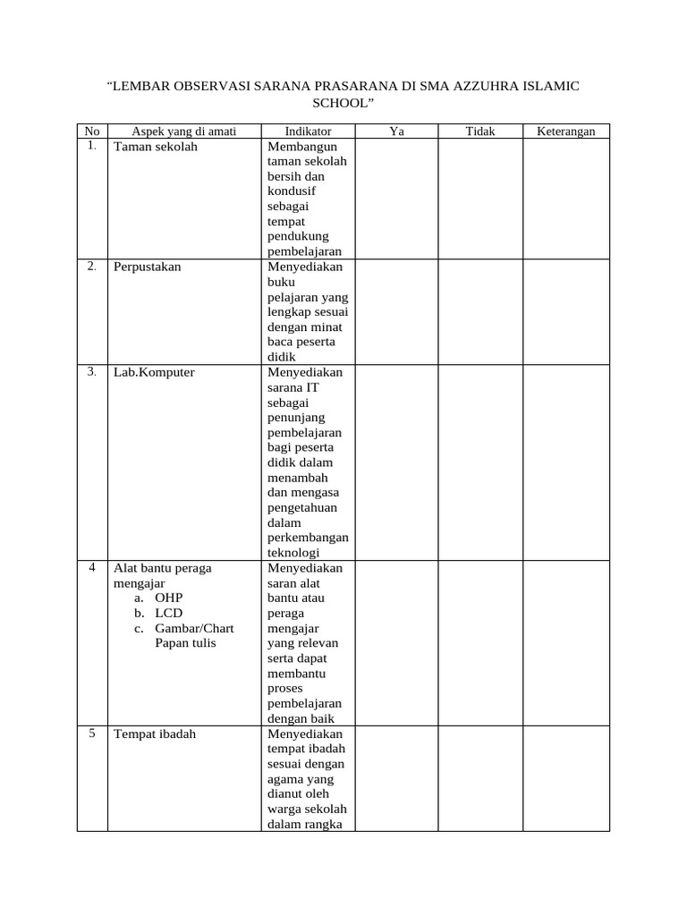 Observasi Sarana Prasarana SMA Azzuhra | PDF