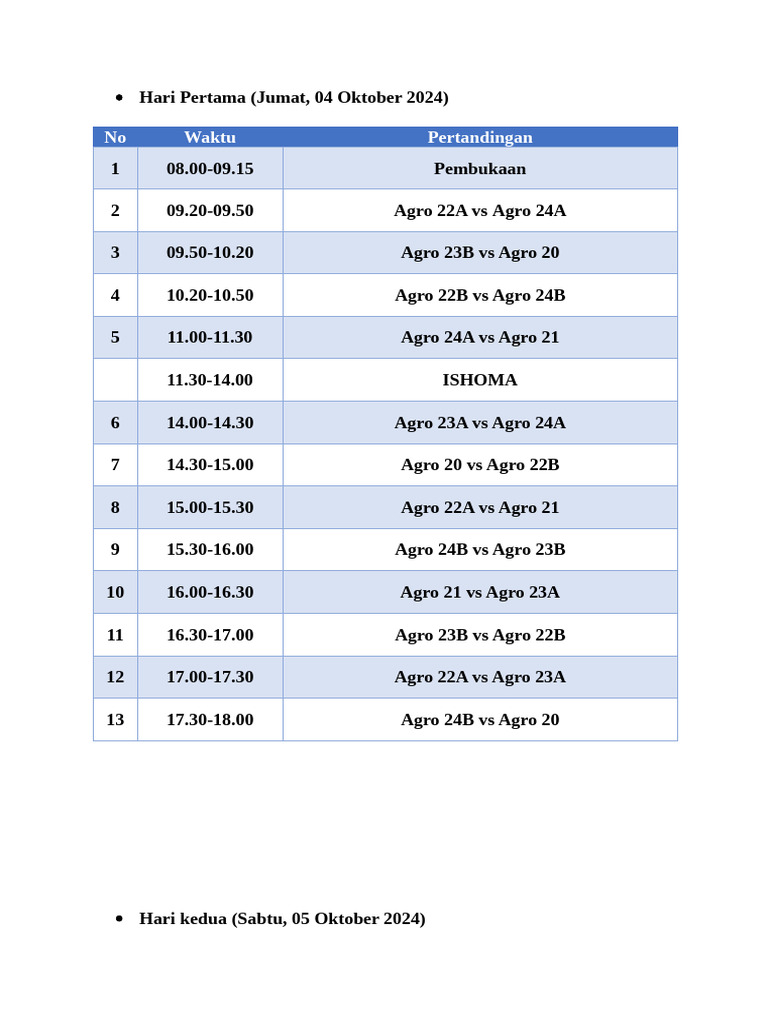 Rundown Pertandingan HIMAgroTA Cup 2024-5 | PDF