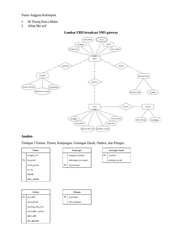 Tugas Menganalisis ERD | PDF