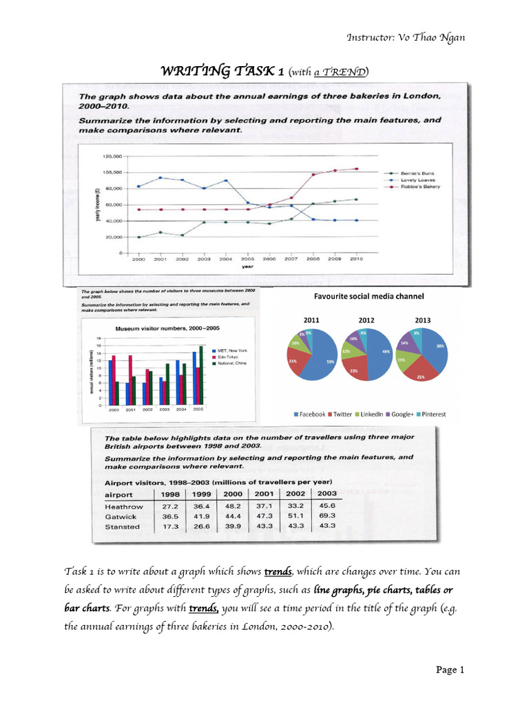 GRAPH WITH TREND - Updated1 | PDF | Linguistics | Syntax