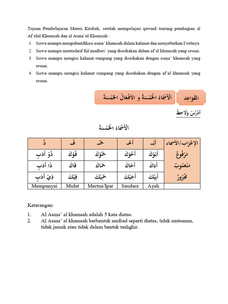 Asma'ul Khomsah Af'alul Khomsah | PDF