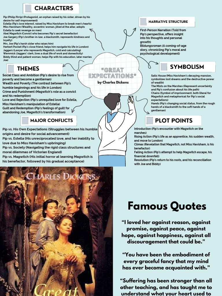 Blue Creative Mind Map Graph - 20241029 - 225054 - 0000 | PDF | Great Expectations | Estella ...