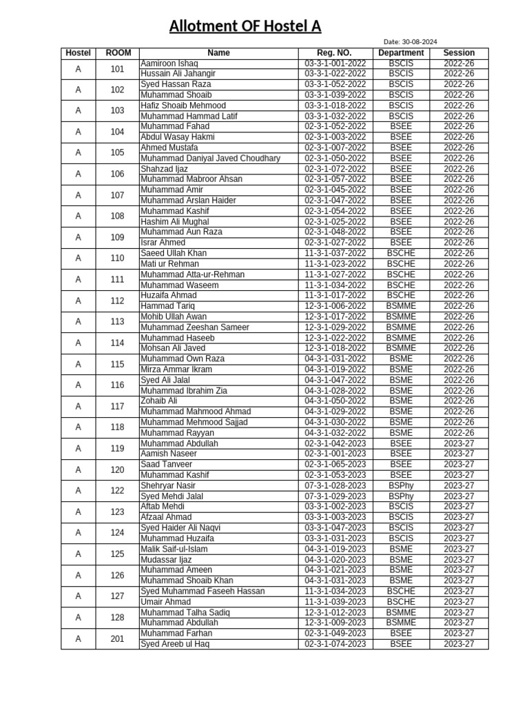 Hostel Room Allotment List 2024 | PDF