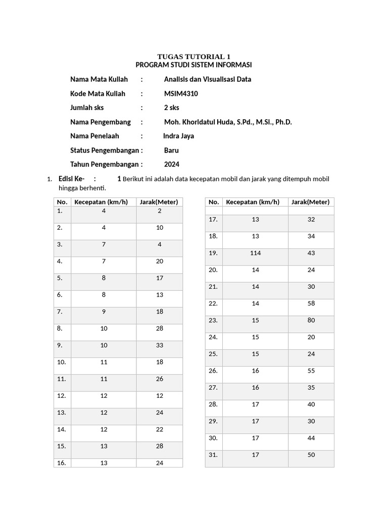 Soal Analisis Dan Visualisasi Data Indra | PDF