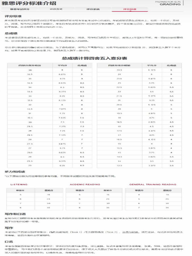 Updated Ielts Marking Criteria | PDF