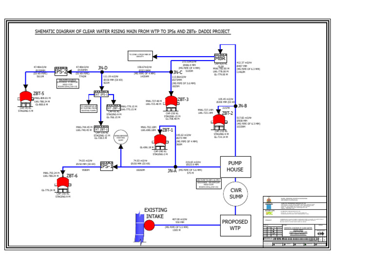 Schematic Diagram for Daddi Water Project | PDF