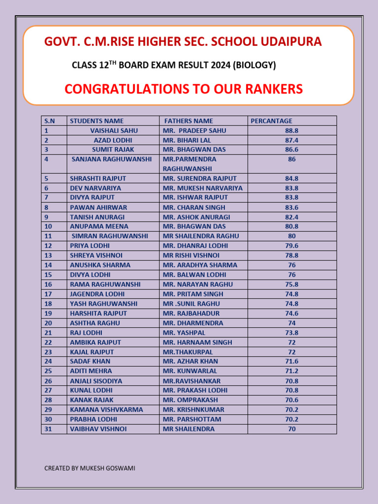 Biology Toppers | PDF