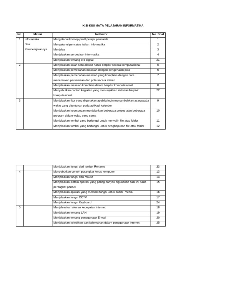 1 Kisi Kisi Informatika KLS 7 TH 22 23 SMT 1 | PDF | Seni