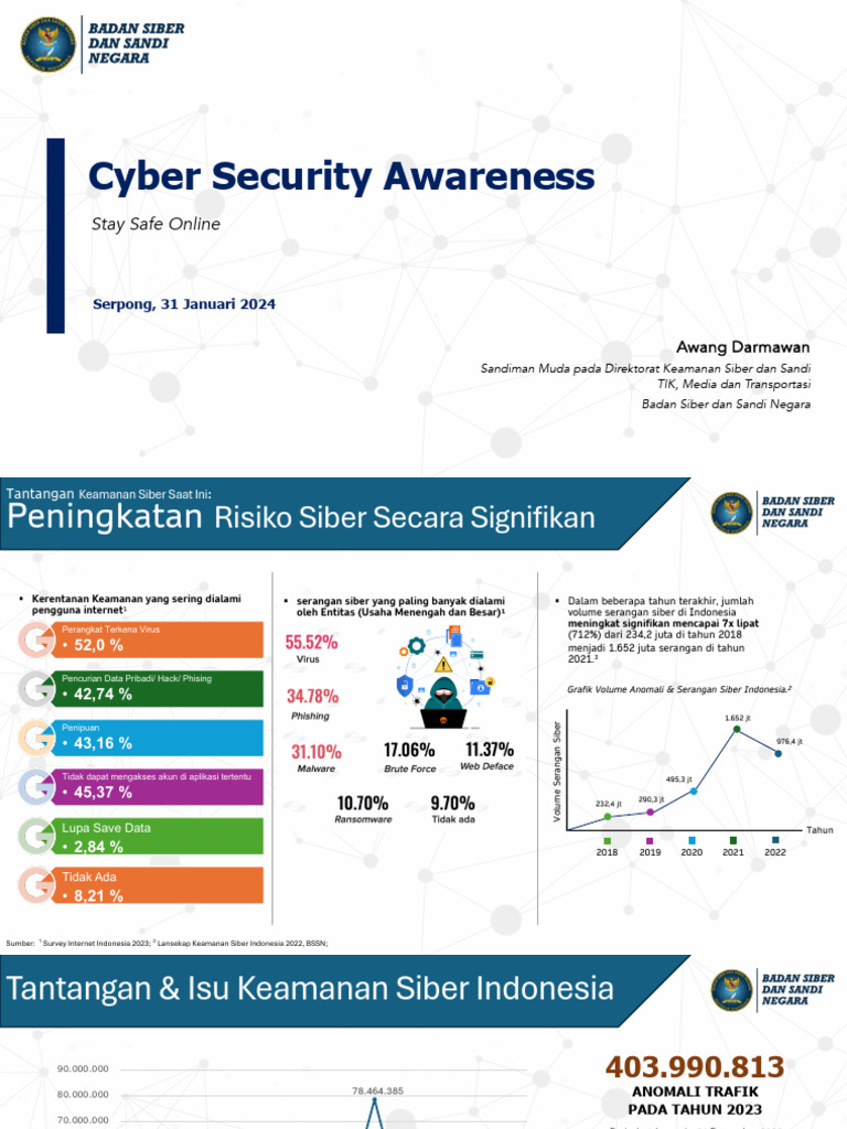 Cyber Security Awareness 31012024 | PDF | Phishing | Password