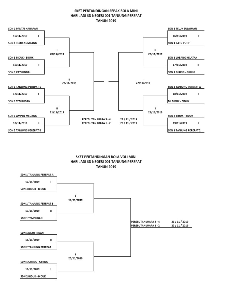 Sket Hari Jadi SDN 1 Tanjung Perepat 2019 | PDF