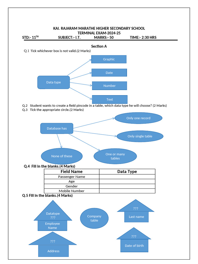 11th IT | PDF | Html | Computer Data