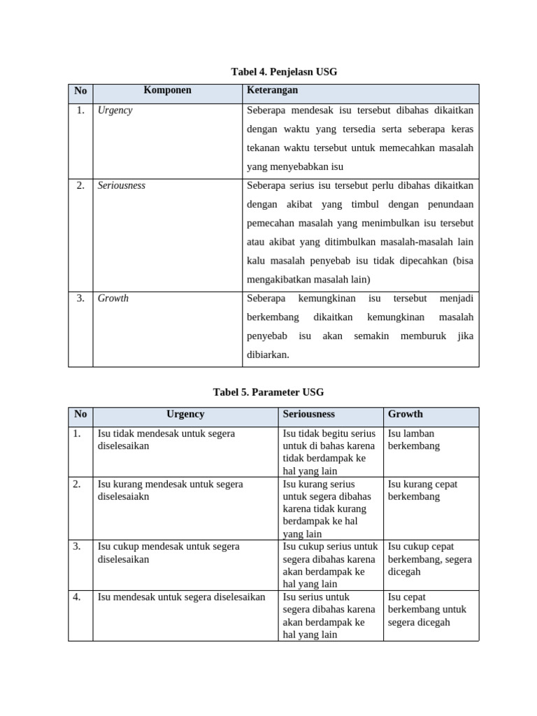 Tabel 4. Penjelasn USG No: Urgency | PDF