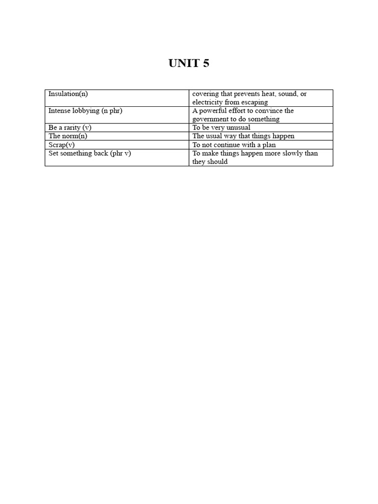 Unit 5 Reading Text 1 | PDF