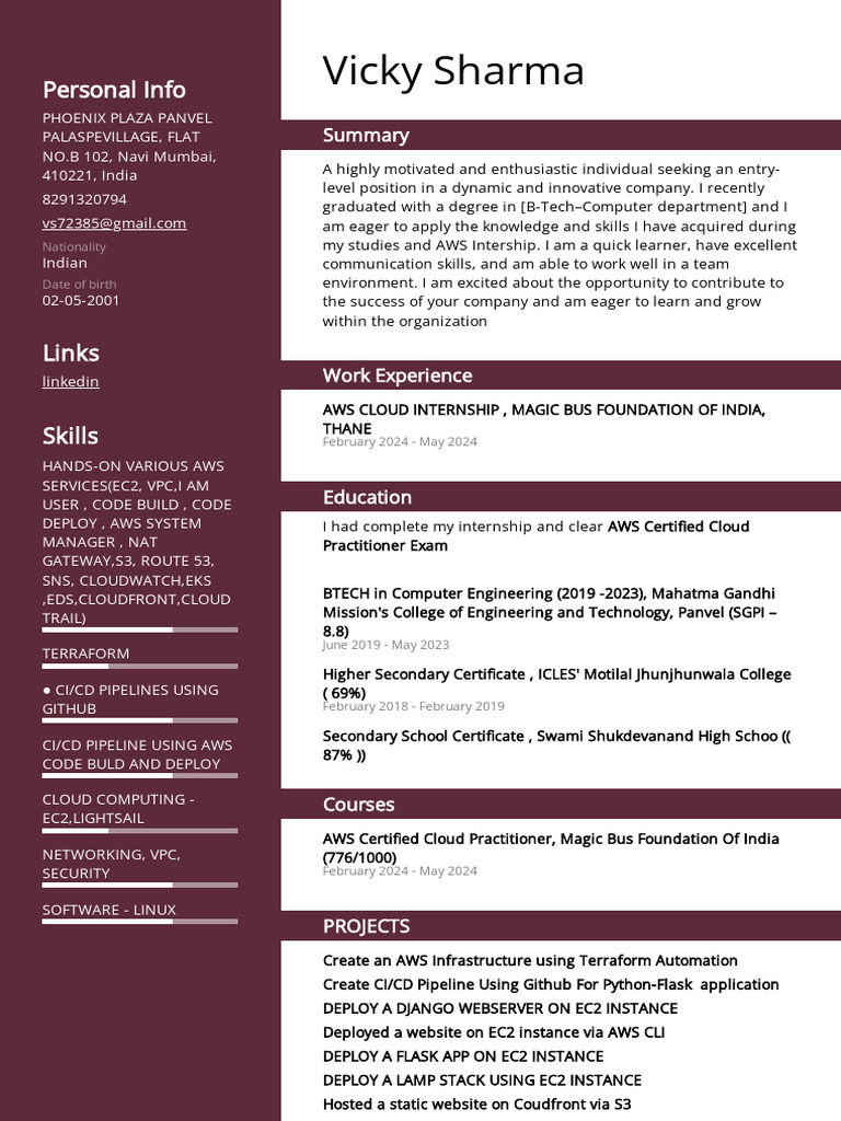 CV - Vicky Sharma | PDF | Amazon Web Services | Cloud Computing