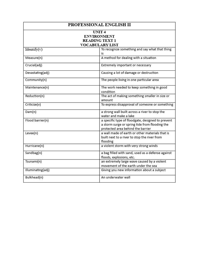 Unit 4 Reading 1 | PDF