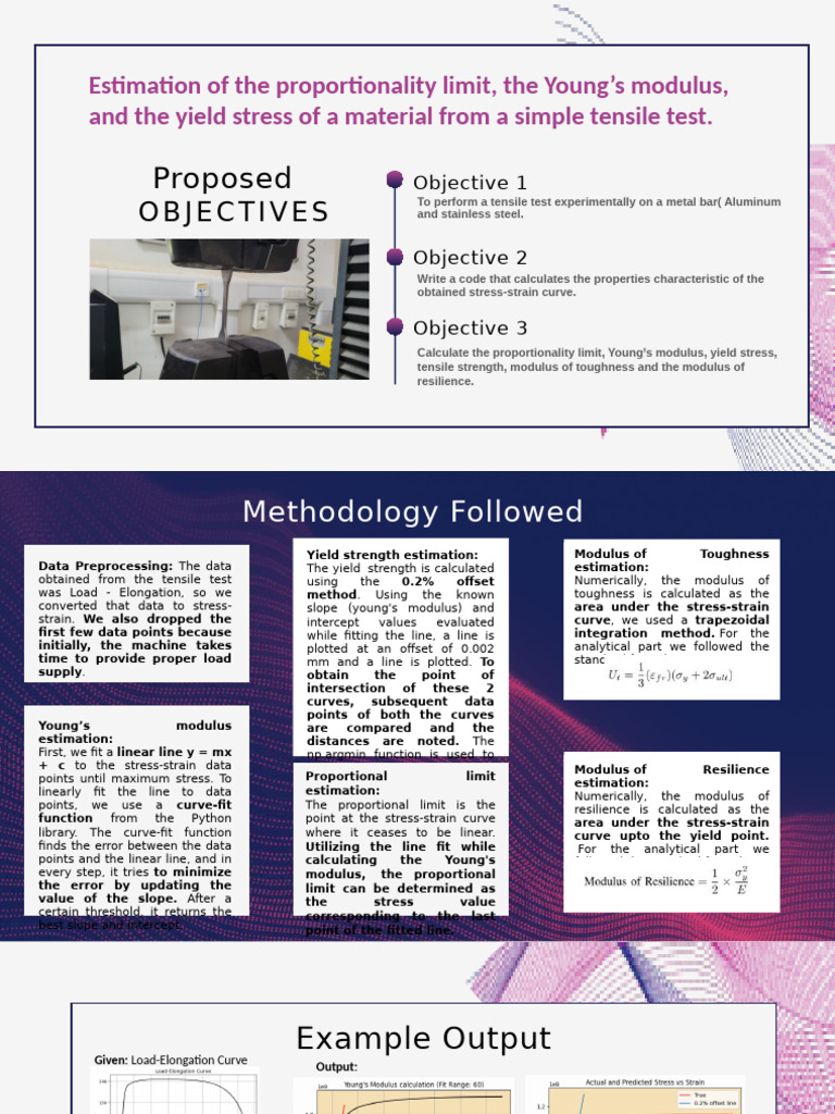 Final PPT | PDF | Young's Modulus | Strength Of Materials