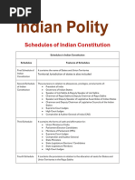 List of 12 Schedules of The Indian Constitution | PDF | Languages Of India | Government