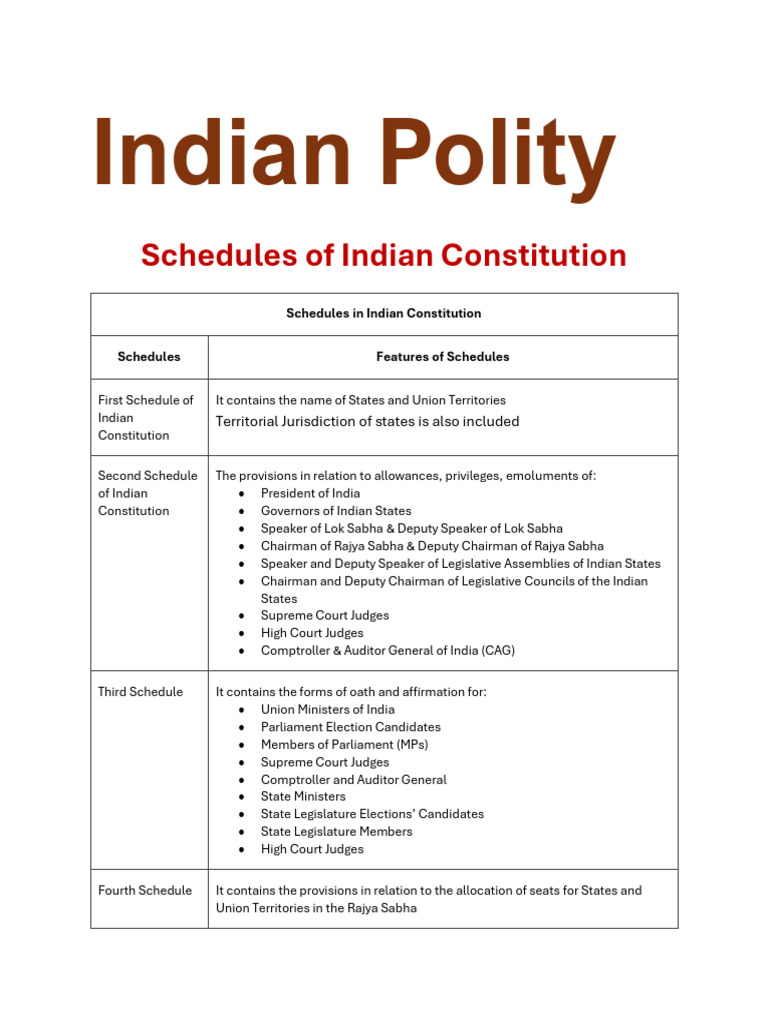List of Important Articles of Indian Constitution | PDF | State Of Emergency | Government