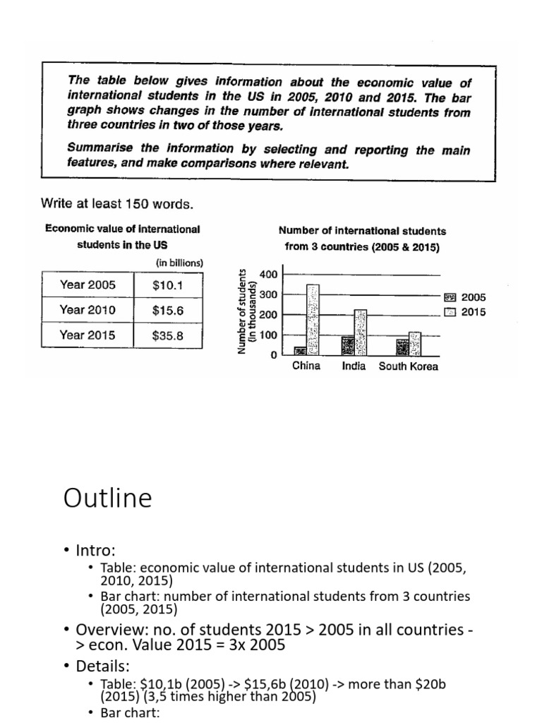 How To Write IELTS Task 1 Table and Bar Chart Economic Value of ...