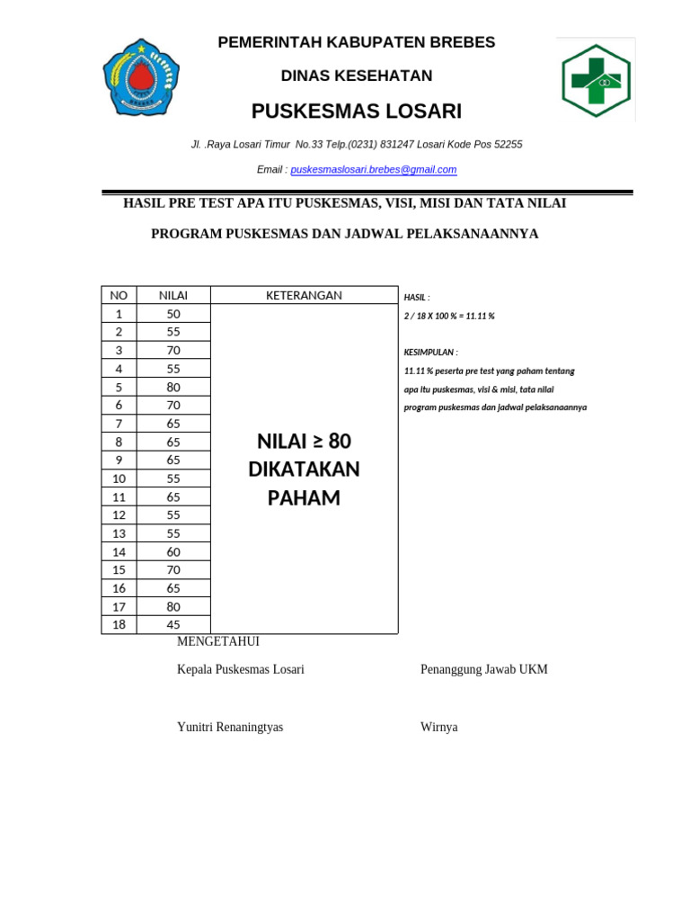 Hasil Pre Test Dan Post Tes Untuk Linsek | PDF