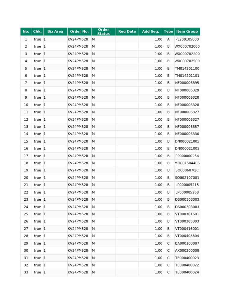 Req - Material Pur (By Item) MST | PDF | Materials