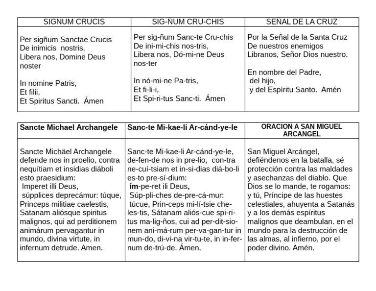 Signum Crucis | PDF