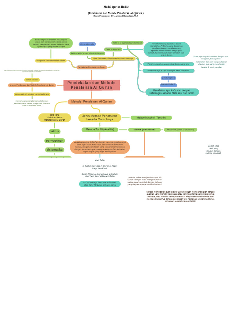Peta Konsep Al-Quran Hadist KB 2 | PDF