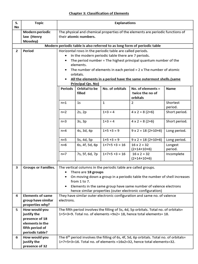 Classification of Elements. | PDF | Ion | Periodic Table