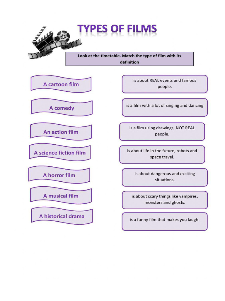 Types of Films | PDF