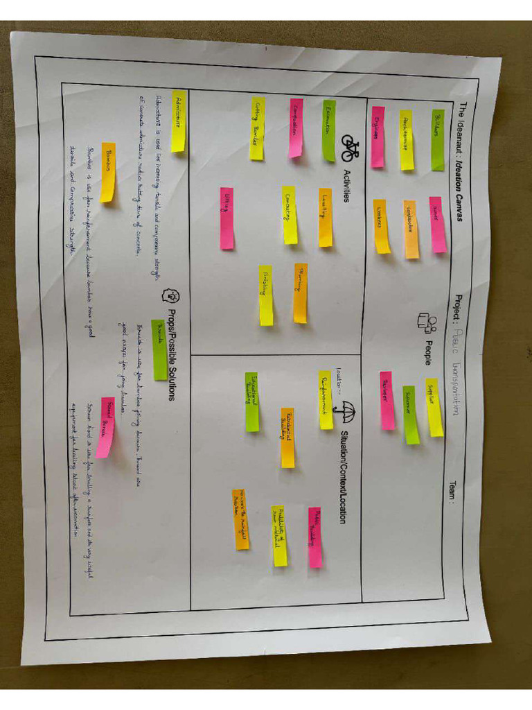 Ideation Canvas | PDF