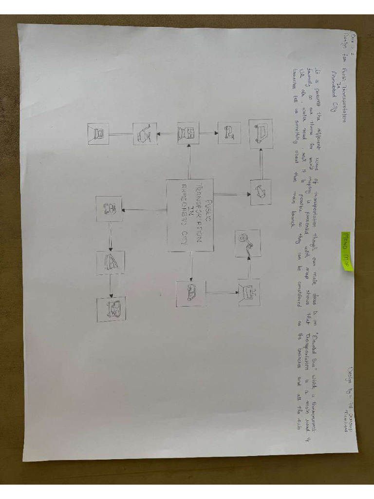 Mind Map | PDF
