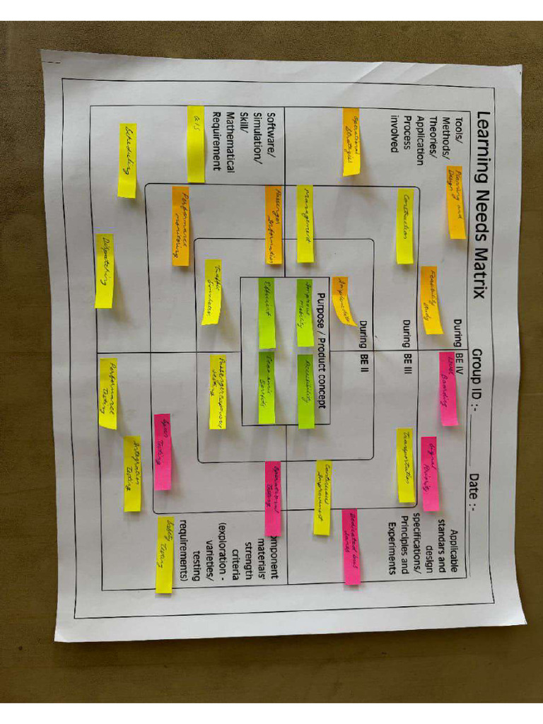 Learning Matrix | PDF