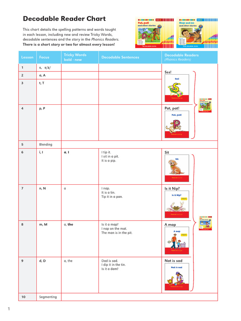 Letterland Phonics TG Decodable Story Per Lesson | PDF | Phonics