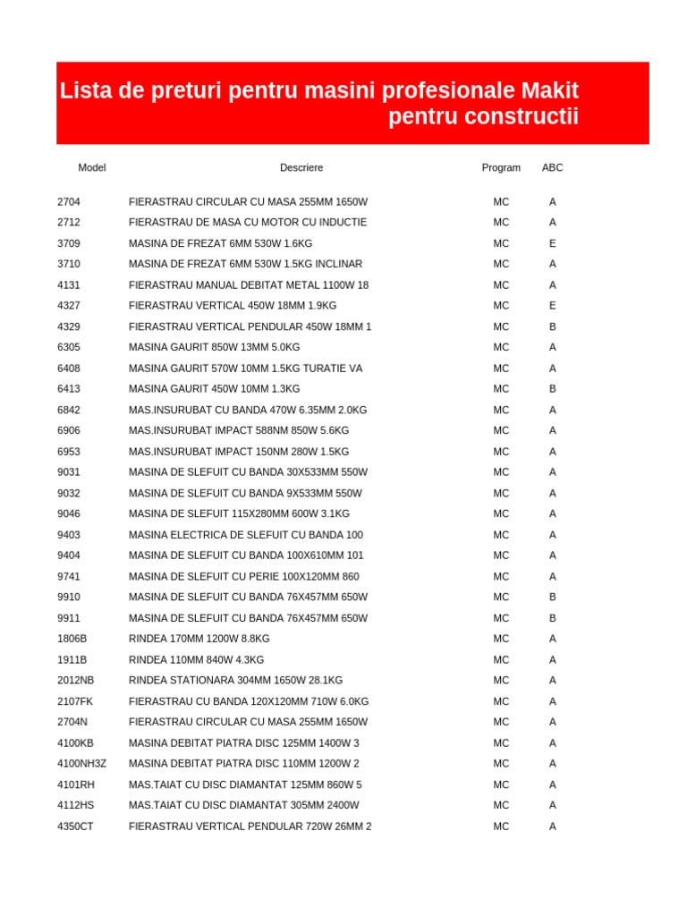 Anexa 2.1 Lista de Pret Pentru Masini de Constructii (02.05.2019) | PDF ...