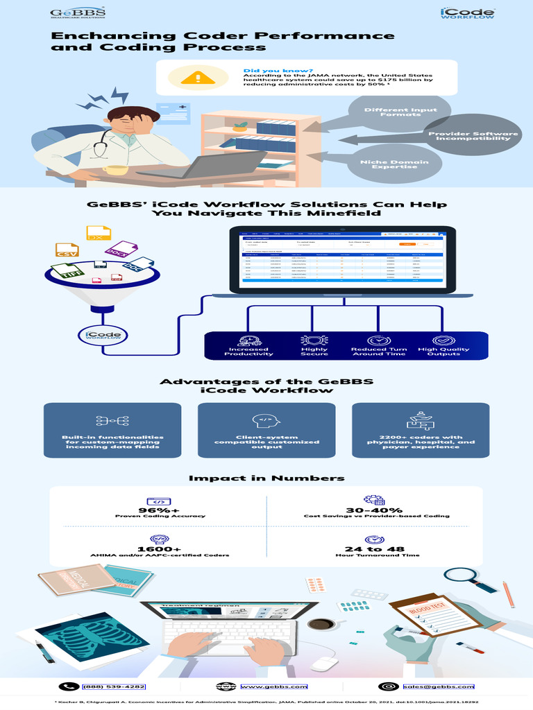 GeBBS iCode-Workflow Infographic | PDF | Computer Science | Computing