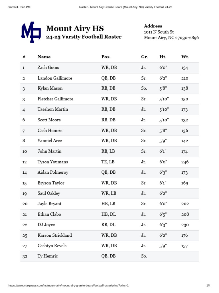 Roster - Mount Airy Granite Bears (Mount Airy, NC) Varsity Football 24 ...