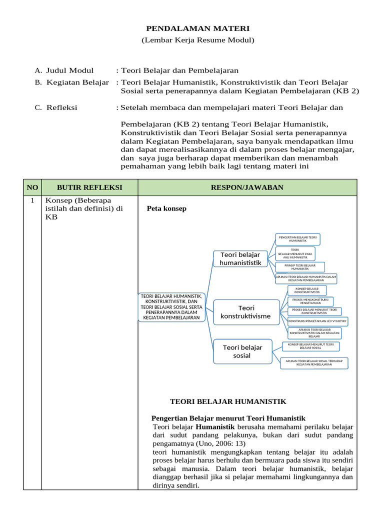RESUME KB 2 Teori Belajar Dan Pembelajaran | PDF RESUME KB 2 Teori Belajar Dan Pembelajaran | PDF
