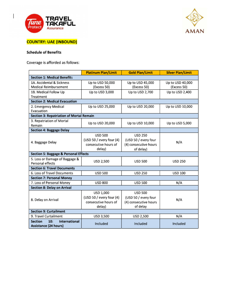 Takaful Inbound Benefits | PDF