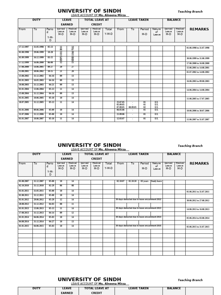 Leave Account for Ms. Alneena Mirza | PDF