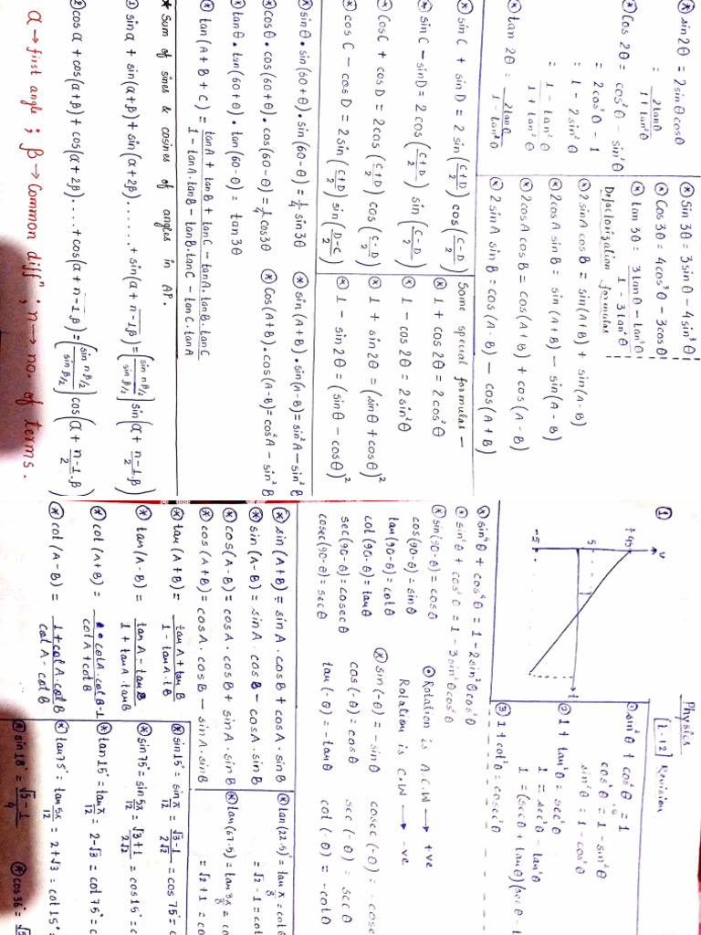 Trigonometric Formula Sheet XI | PDF