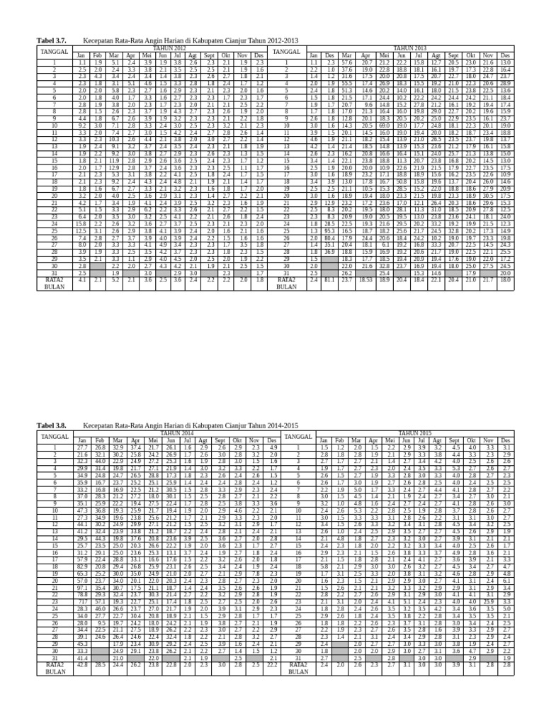 4.2.data Rona Klimatologi Jan 2012 - Des 2022-Angin Versi Per 2 Tahun | PDF