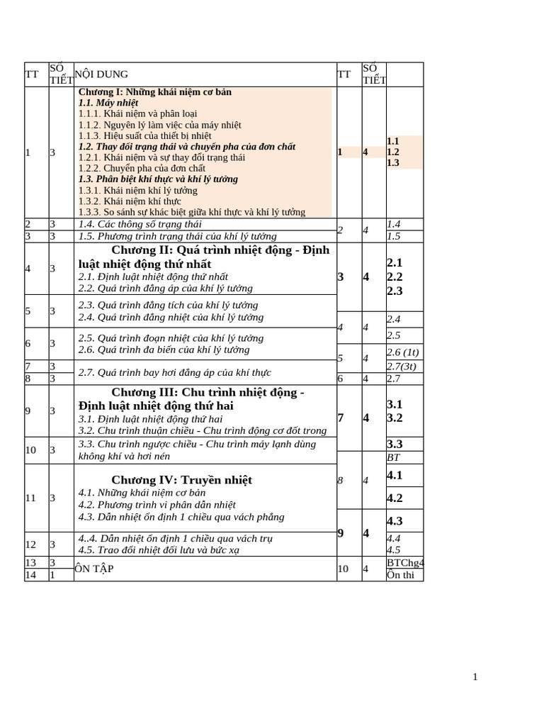 Ok - Chuan - Ktnhiet - de Cuong Bai Giang | PDF