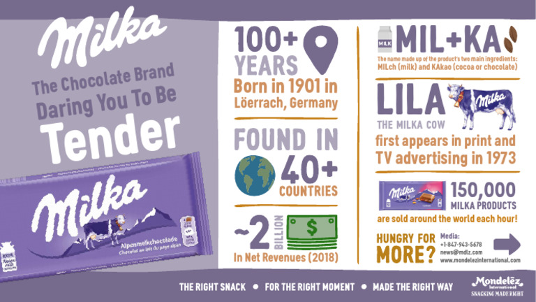 Milka Fact Sheet | PDF