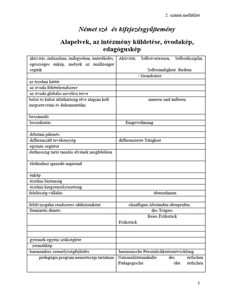 Német Szo Es Kifejezesgyujtemeny Nemet | PDF