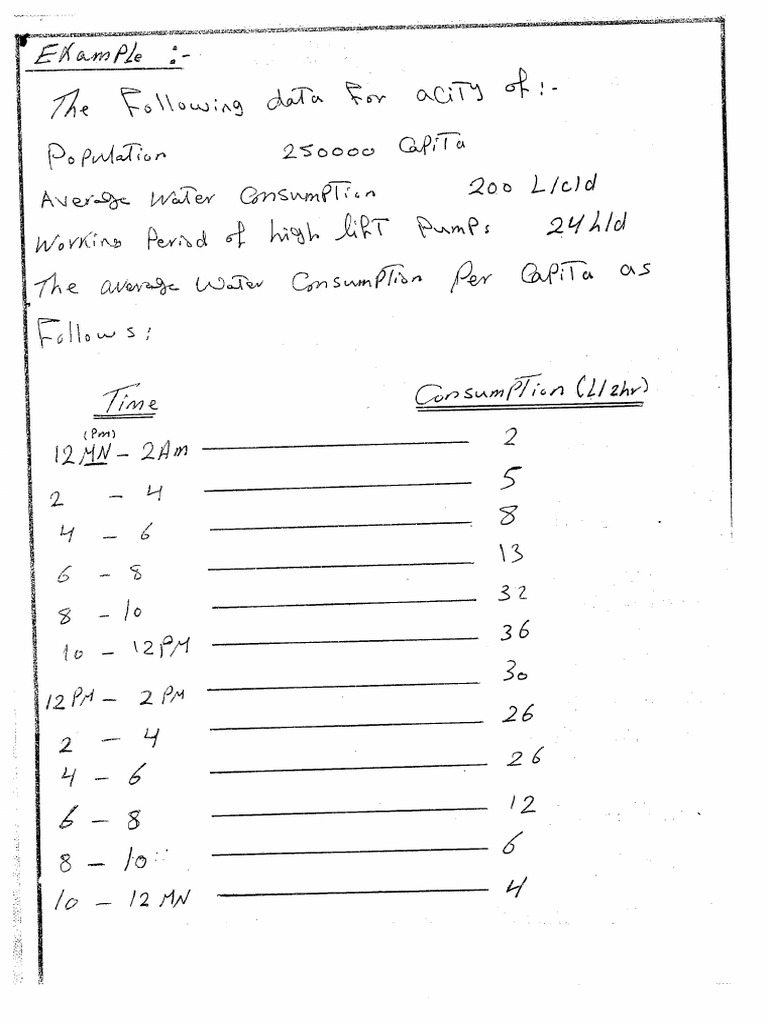 Sheet 2 Answers | PDF