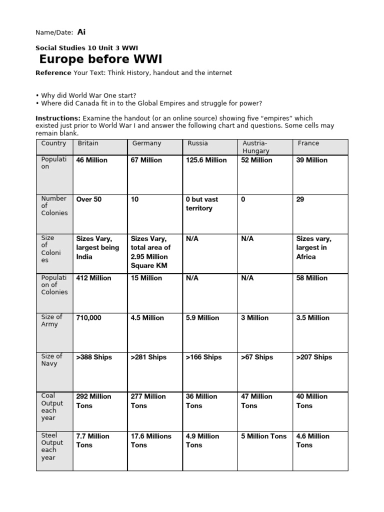 Europe Before WWI Chart (Ai) | PDF | World War I | United Kingdom Of ...