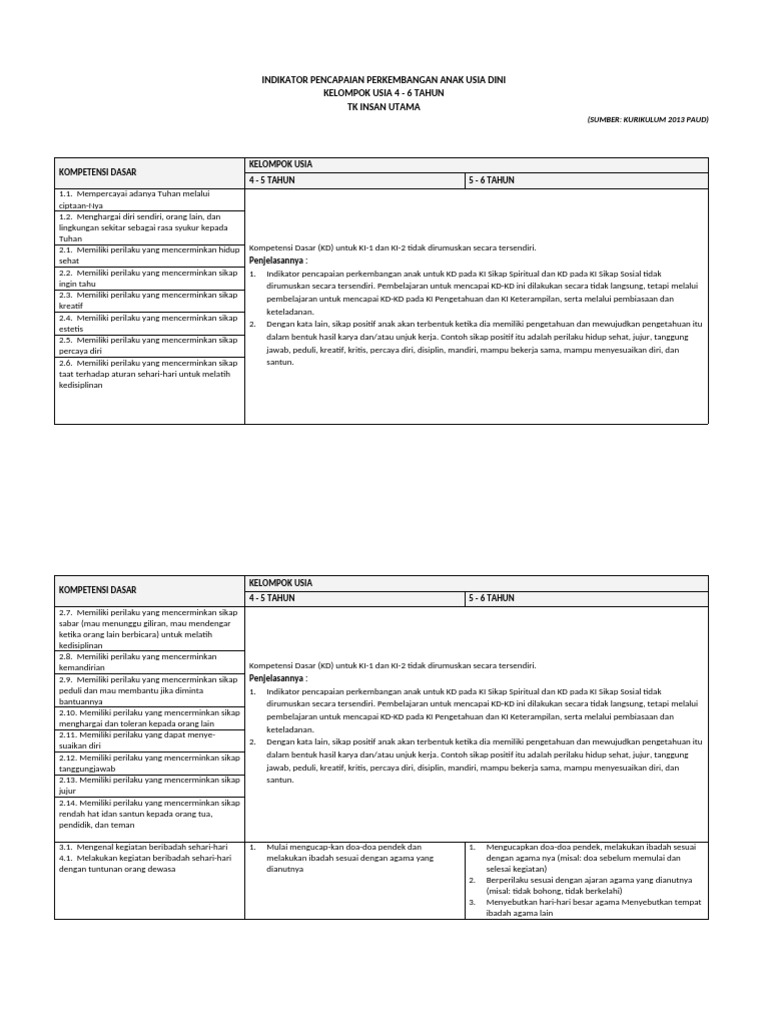 Indikator Perkembangan Anak Usia Dini | PDF | Karier & Perkembangan