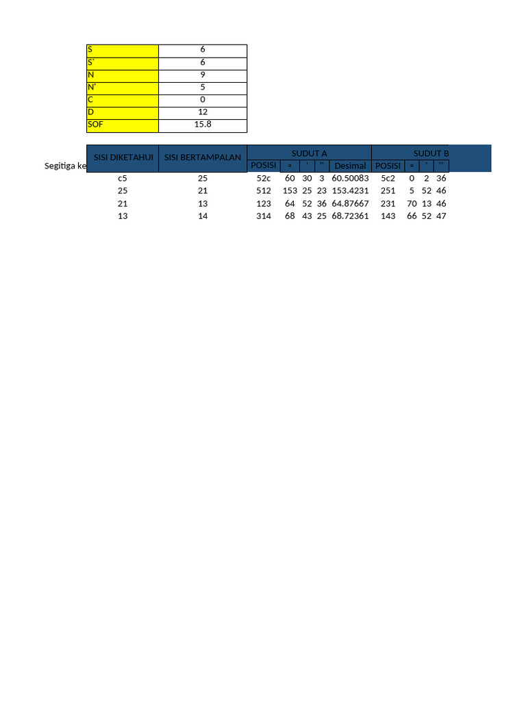 Strength of Figures | PDF