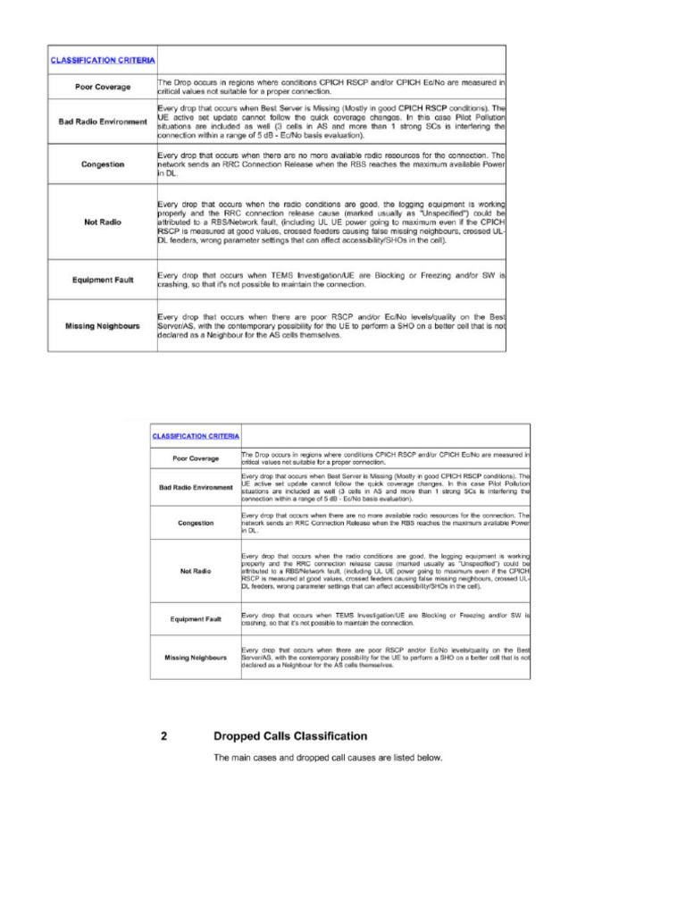 Call Blocks and Drops | PDF