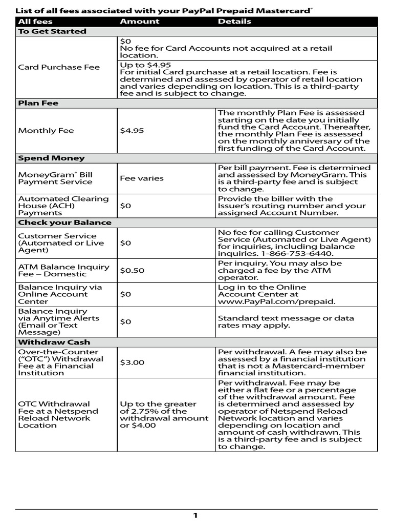 All Fees Amount Details | PDF | Credit Card | Fee